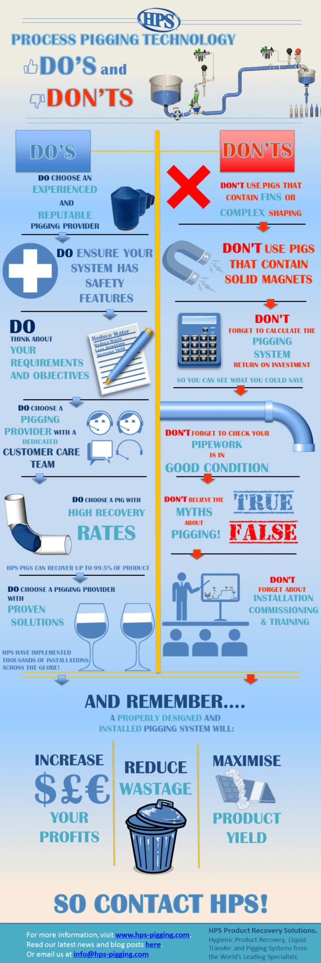 Infographic: The Do’s and Don’ts of Process Pigging - HPS Hygienic ...