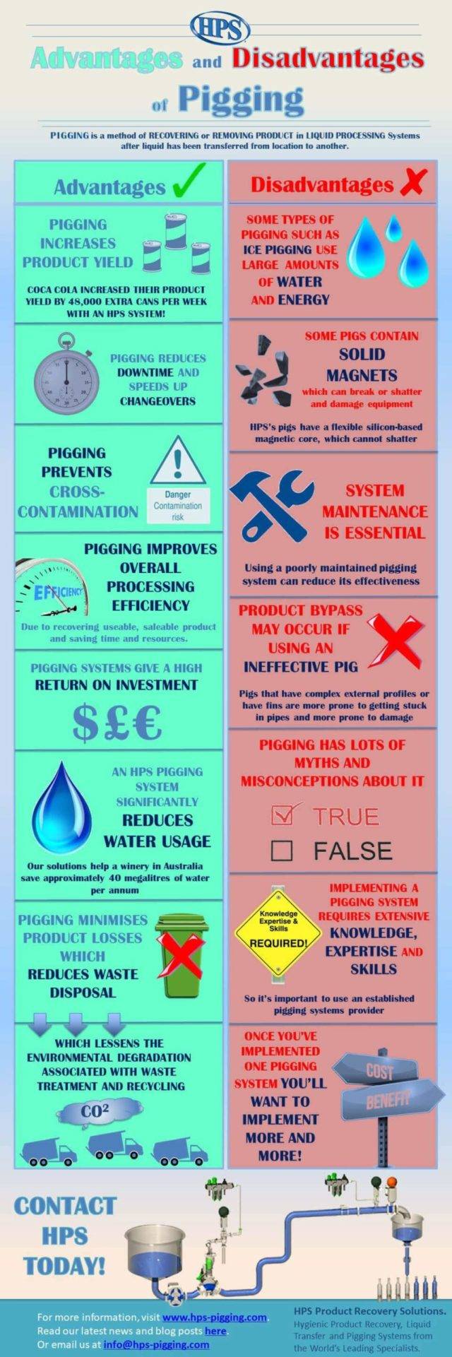 Advantages and Disadvantages of Pigging - Infographic - HPS Hygienic ...